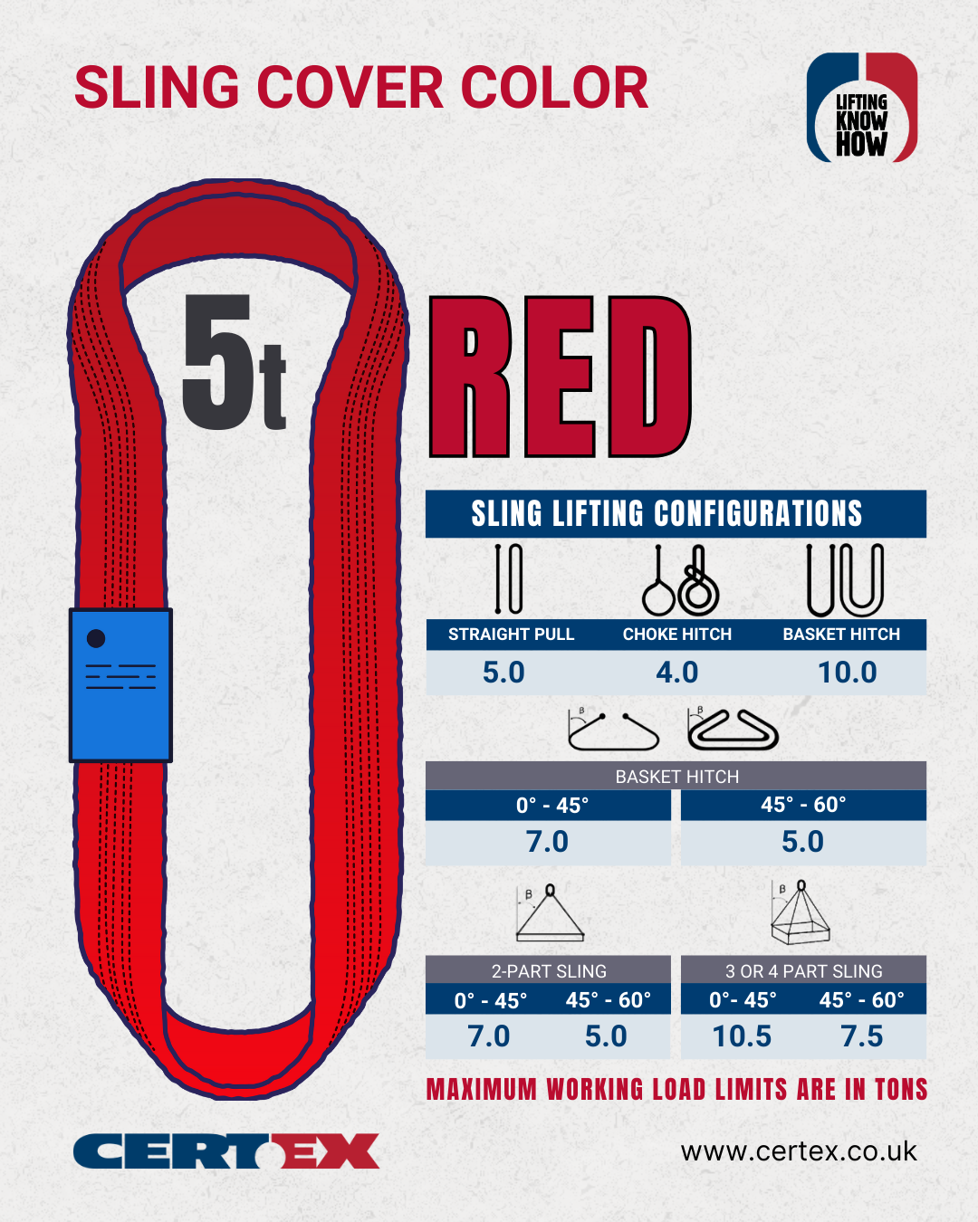 Color coding of slings | Certex Poland